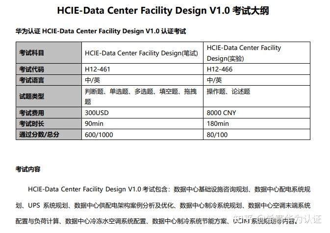 华为HCIE认证-Data Center Facility Design认证考试内容！ - 知乎