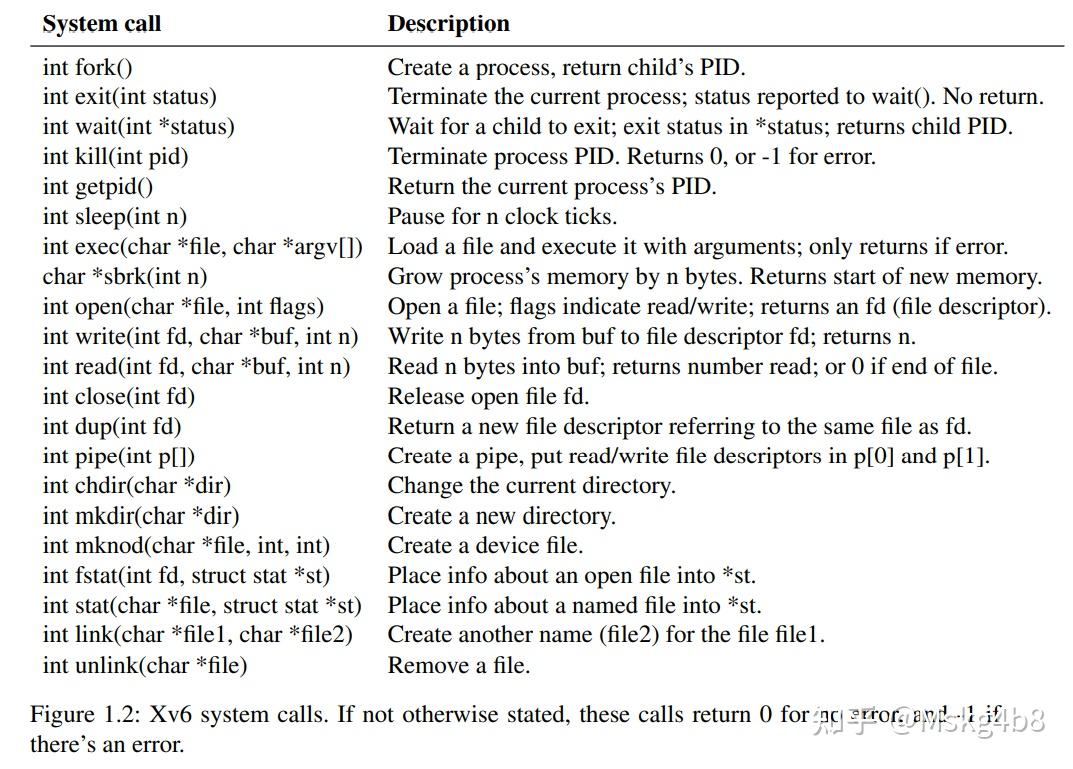MIT 6.S081 Ch1-3 - 知乎
