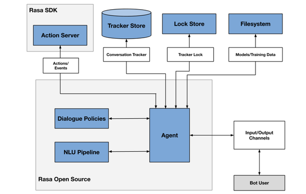 RASA 去刻哑寥回灸 - 知乎