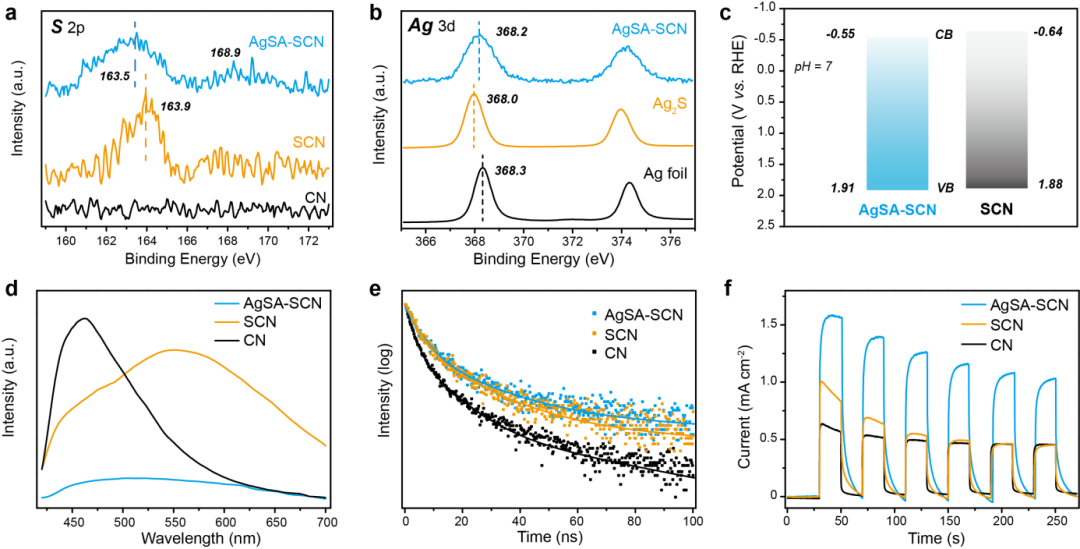 北京交通大学余宇ACB：络合剂辅助的光沉积单原子新策略 - 知乎