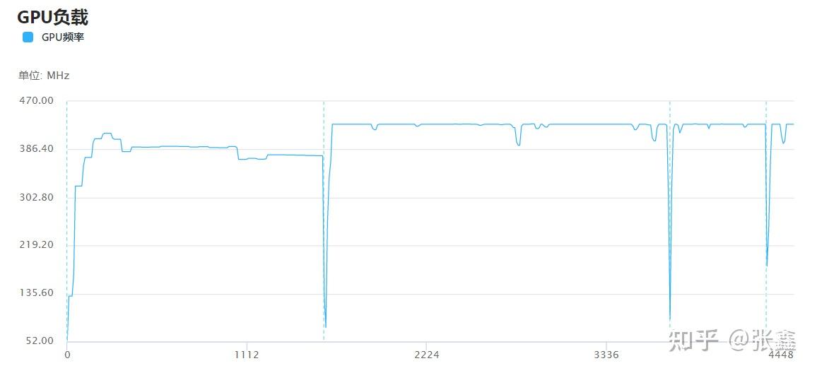 GPU Counter功能更新｜支持Adreno、PowerVR芯片 - 知乎