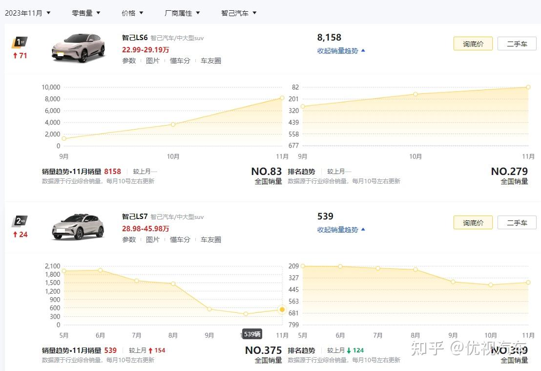 智己终于豁出去了！LS7一口气降到24.98万起，限量2000台 - 知乎