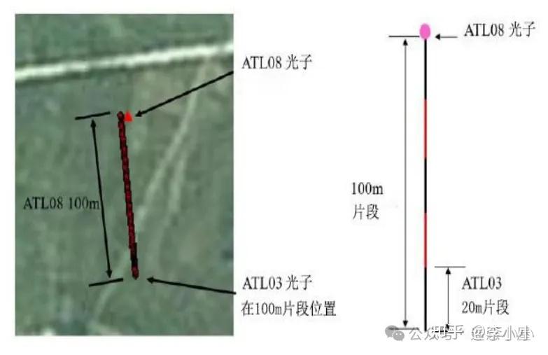 ICESat-2点云分类--ATL03 与 ATL08 数据关联（文末获取） - 知乎
