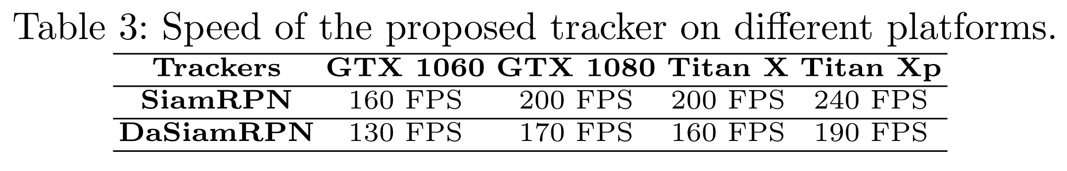 ECCV视觉目标跟踪之DaSiamRPN - 知乎