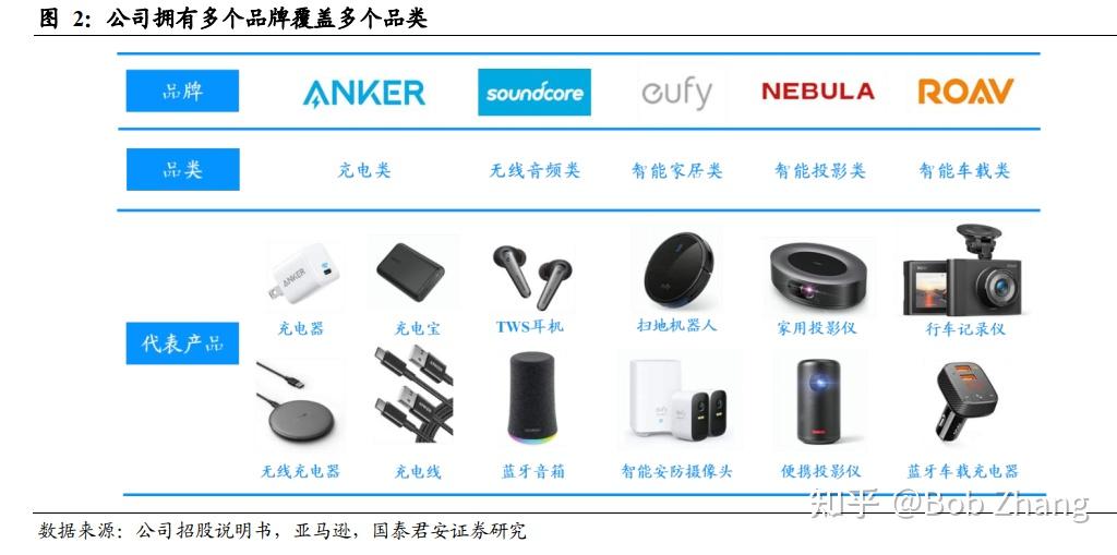Anker 是如何成功的 - 知乎