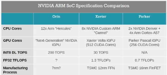 2022，ORIN X来敲你的门 - 知乎