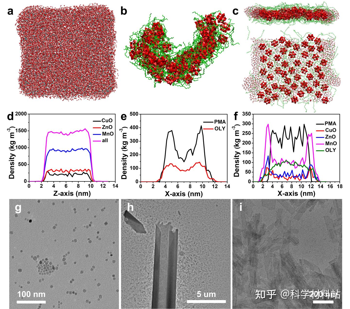 北航张瑜/刘俊利Angew：MnZnCuOx和多酸共组装的杂化亚纳米片作为新型的锂离子电池负极 - 知乎