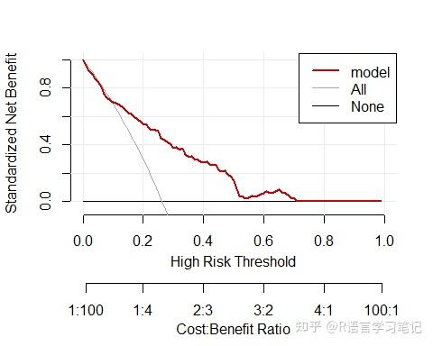 R语言-论文写作神器autoReg包 - 知乎