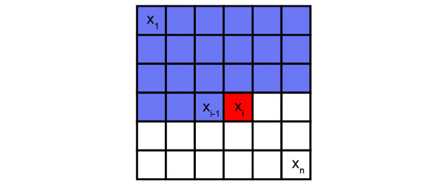 stable diffusion里的autoencoder和vq vae、vq gan是什么关系? - 知乎