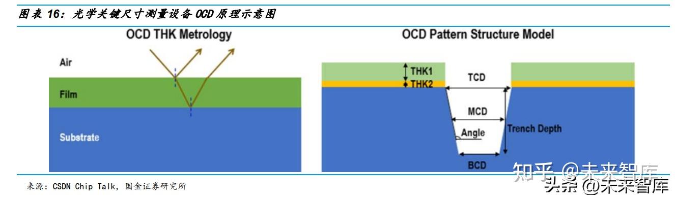 半导体设备行业研究：攻坚克难，国产量检测设备0~1突破 - 知乎