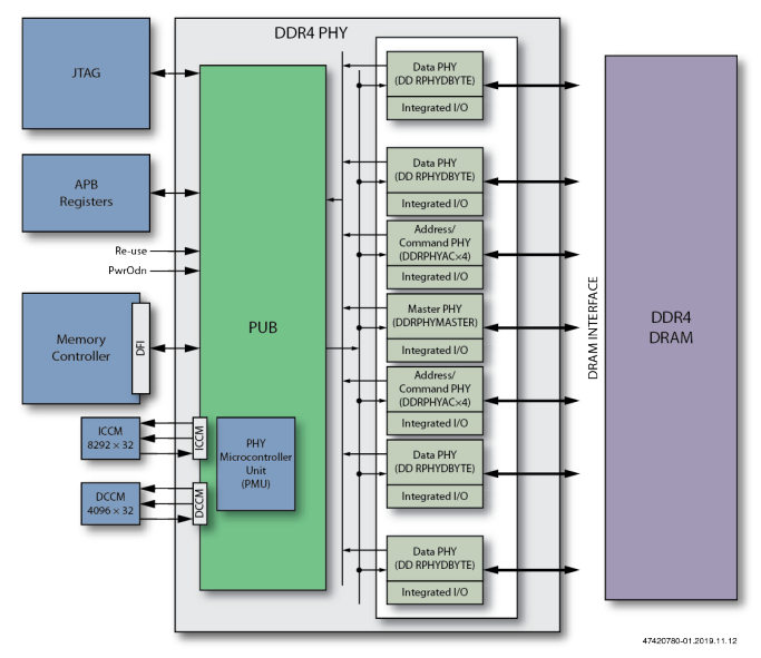 搞DDR，你是可以看看我的这篇笔记 - 知乎