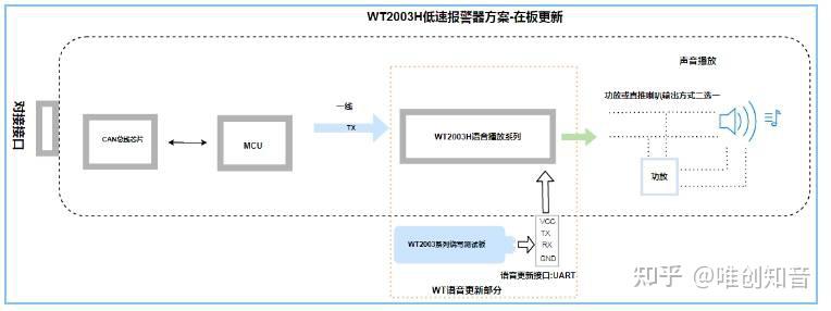 WT2003HX-16S新能源电动汽车低速报警器方案 - 知乎