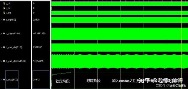 m基于FPGA的costas环载波同步verilog实现,包含testbench,可以修改频偏大小 - 知乎