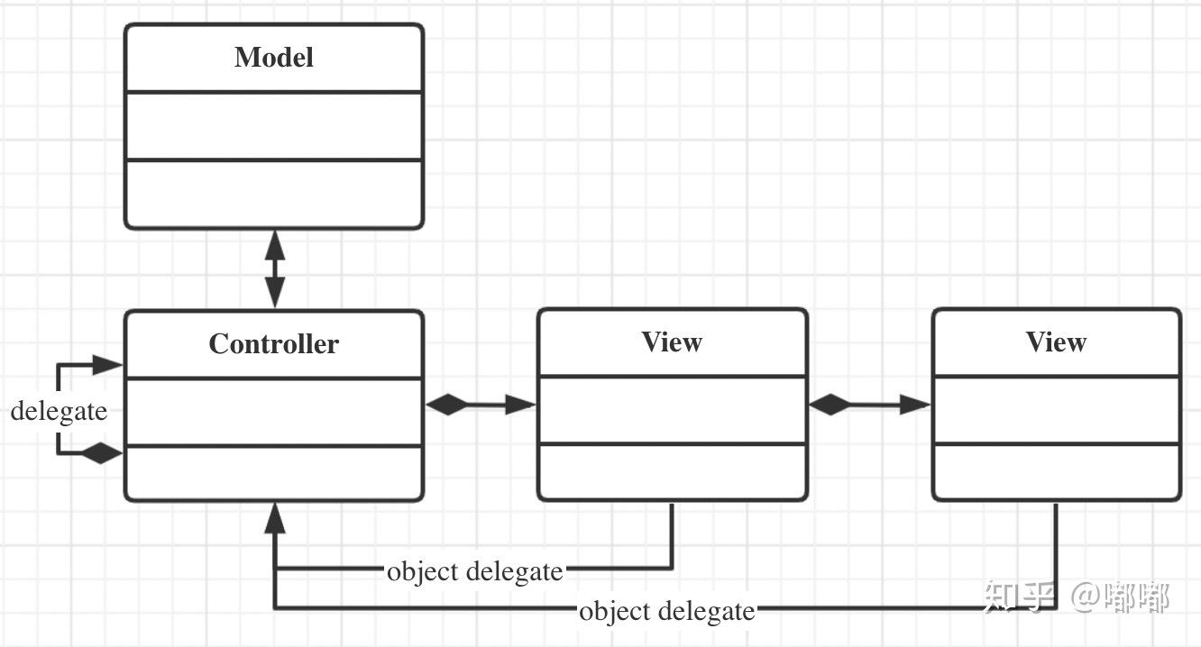 P-MVC 架构 - 知乎