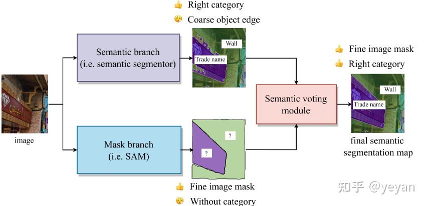 Segment Anything(sam)项目整理汇总 - 知乎