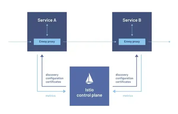 解读服务网格的2021：告别架构“大跃进”，技术生态百家争鸣 - 知乎