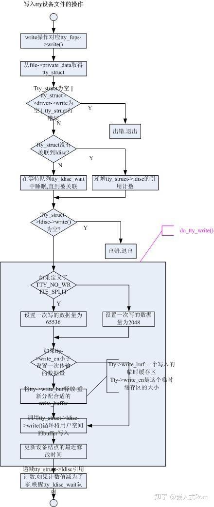 [实战篇]Linux设备模型之tty驱动实现 - 知乎