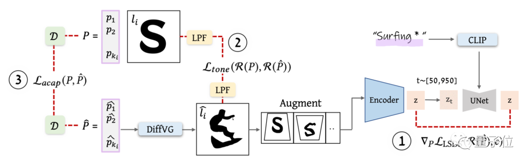 用Stable Diffusion设计LOGO效果惊艳，还能帮忙设计中文版，特意保留原有字体一部分味道 - 知乎