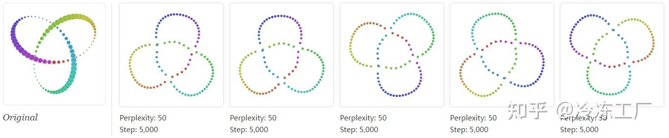 t-SNE：如何理解与高效使用 - 知乎
