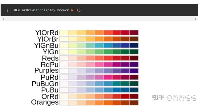 终于到了我心心恋恋的白痴学习作图 - 知乎