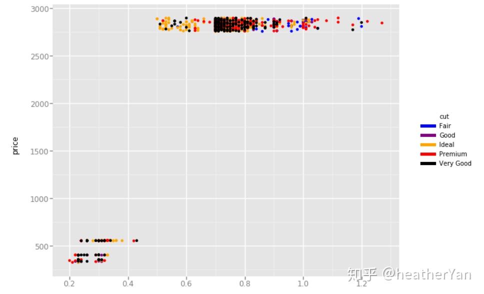 入门 python ggplot,看这篇就够了 - 知乎