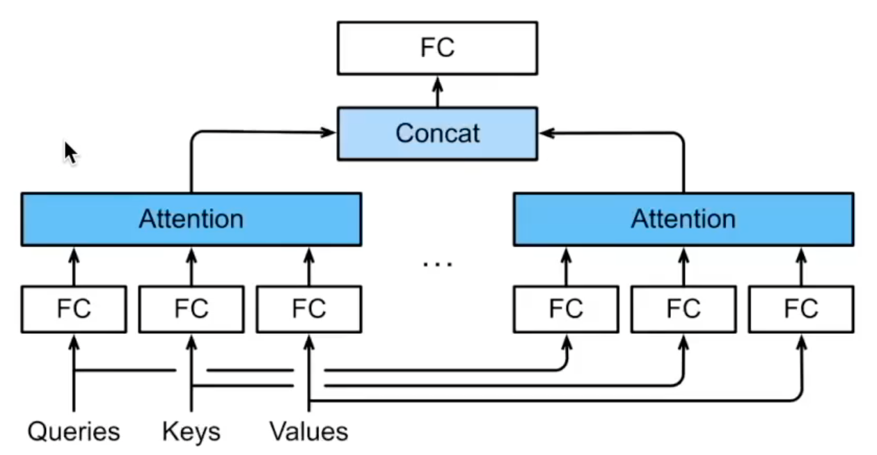 Transformer(文章解读+哈佛pytorch代码) - 知乎