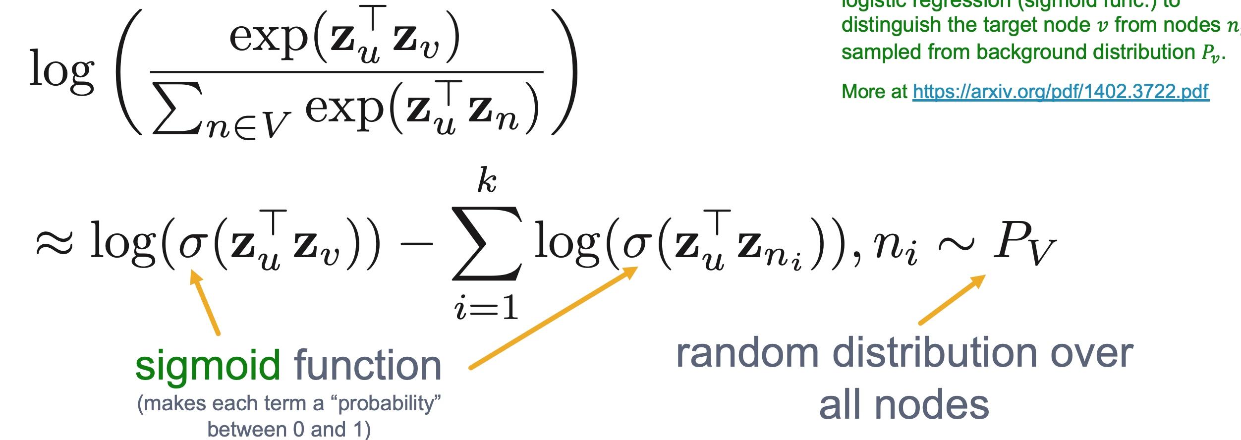 图节点表征学习 - 知乎