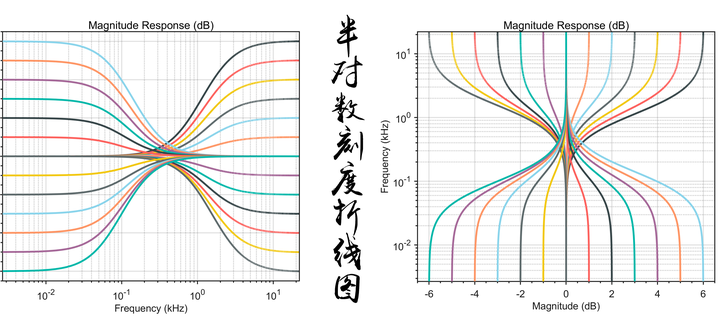 Matlab论文插图绘制模板第76期—半对数刻度折线图（Semilogx和Semilogy） - 知乎