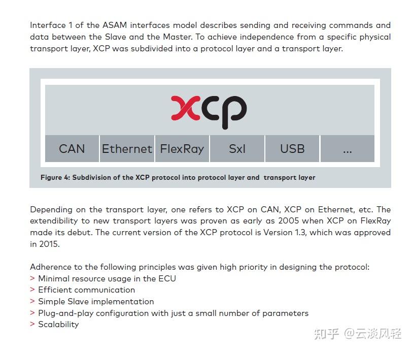 XCP - 知乎