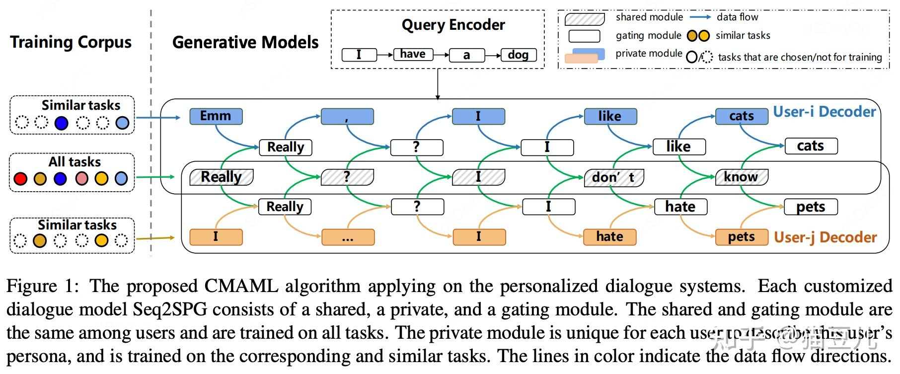 【机器学习】元学习 Meta Learning - 知乎