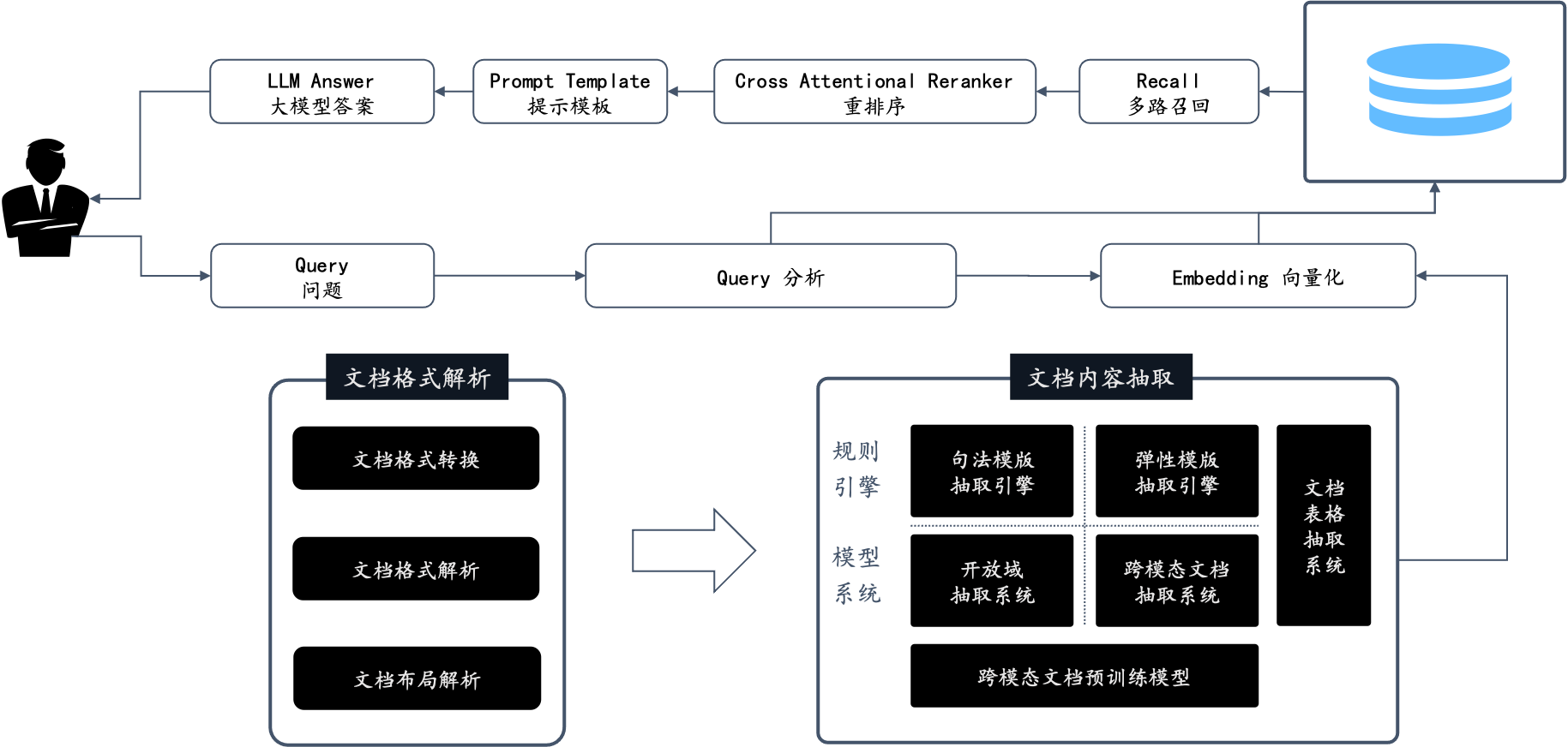 端到端 RAG 解决方案 RAGFlow 正式开源 - 知乎