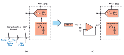 补课帖 | 六个步骤，改进你的精密ADC信号链设计！ - 知乎