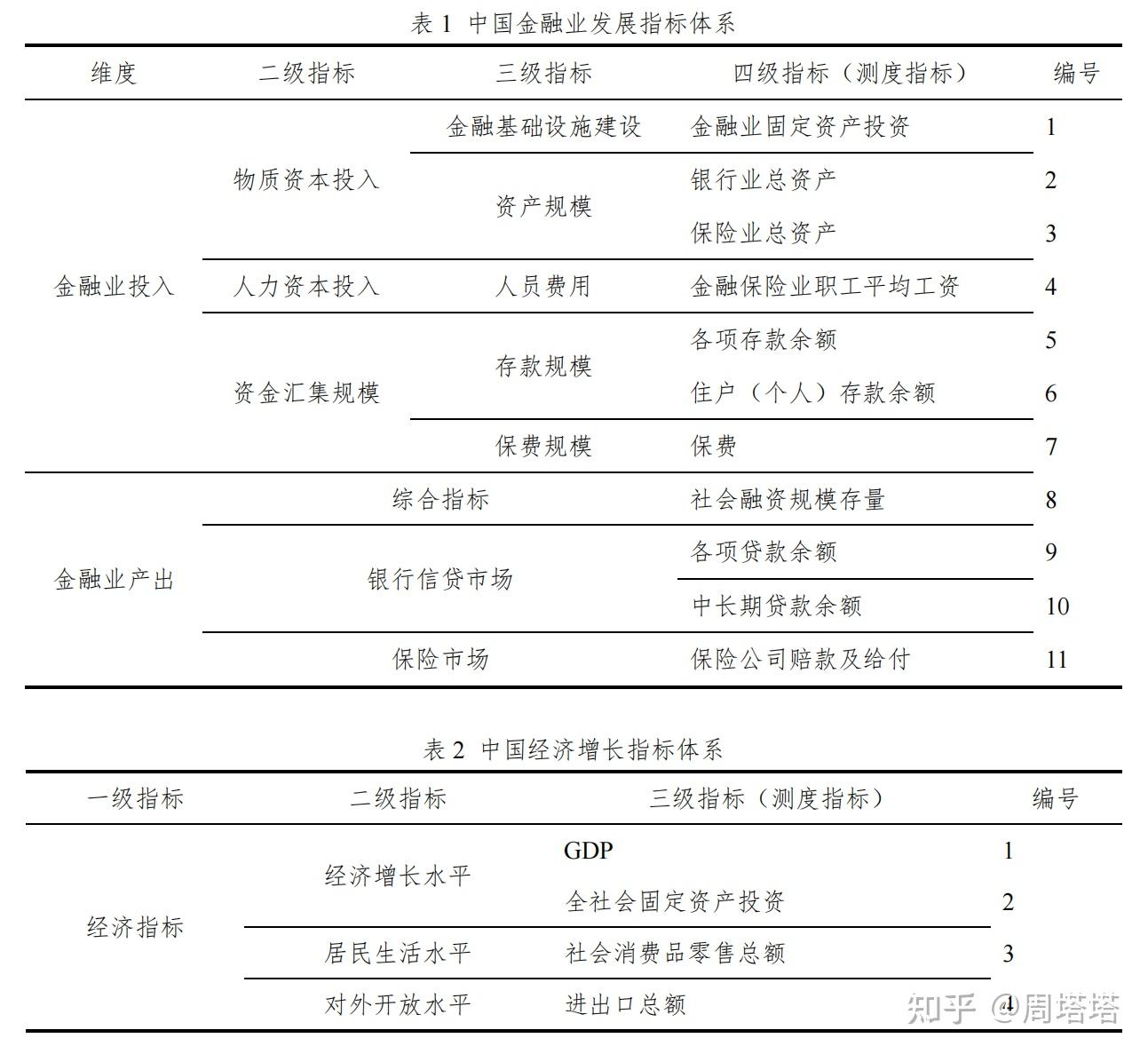 手把手教你如何用VAR模型进行经济分析——基于Python的时间序列分析实战 - 知乎