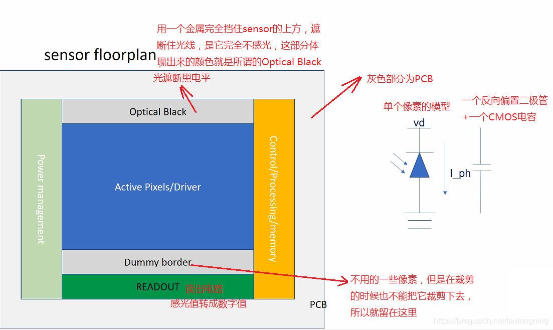 ISP从算法到硬件设计——从CCM到sensor结构 - 知乎