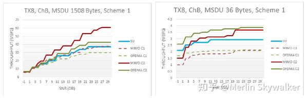 聊一聊Wi-Fi6--UL/DL MU-MIMO + OFDMA - 知乎