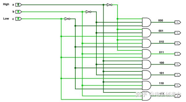 动手设计CPU连载——（5）3x8 Decoder - 知乎