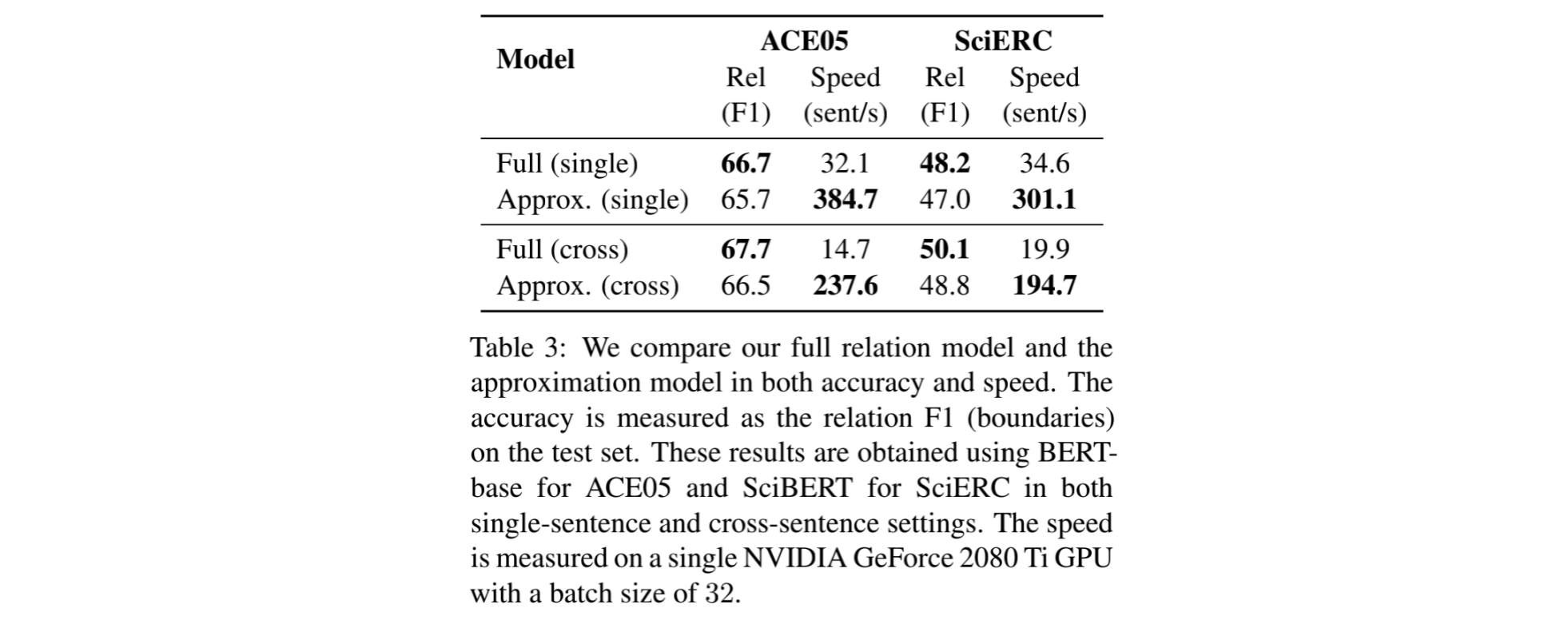 PURE: A Frustratingly Easy Approach for Entity and Relation Extraction from Danqi Chen - 知乎
