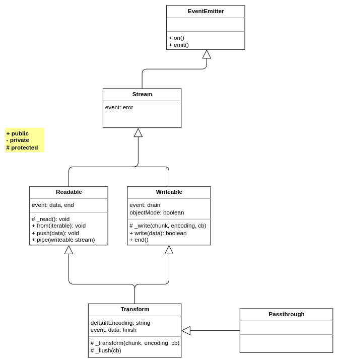 Nodejs Stream编程 - 知乎