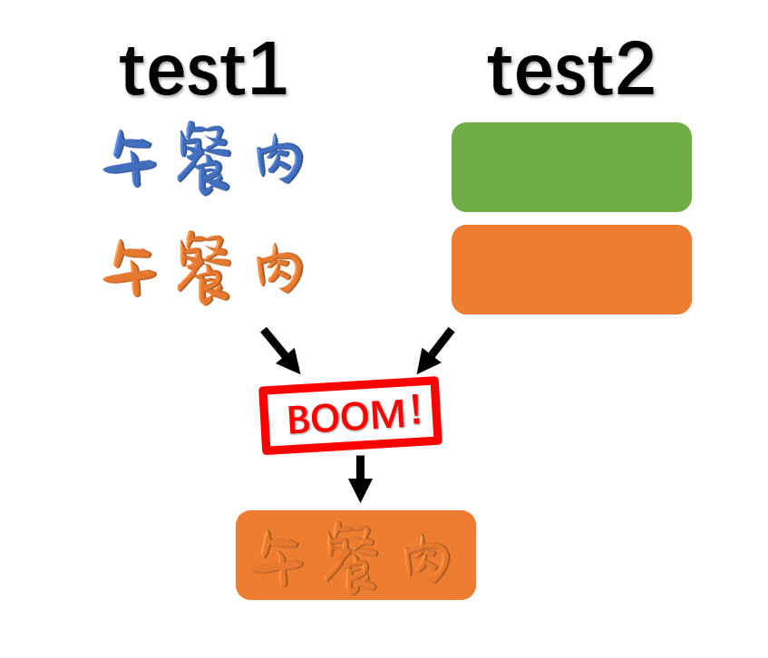 AB Test，总算懂了！ - 知乎