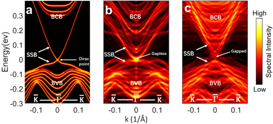 ABACUS新进展：能带反折叠（band unfolding）方法及相关应用 - 知乎