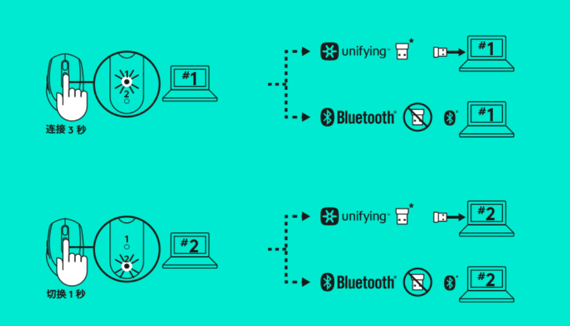 还有这么好用的鼠标？关键还不贵！迟到的罗技M590体验 - 知乎
