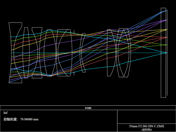 Sigma 35mm F2 DG DN C 相关专利 - 知乎