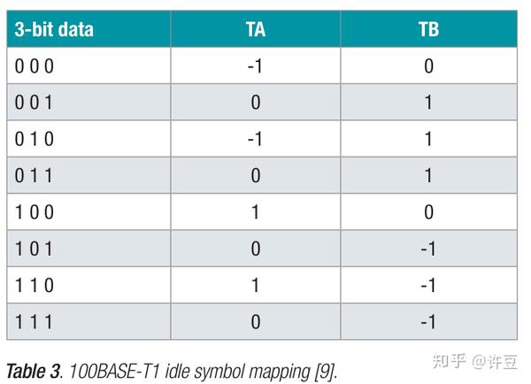 100BASE-T1以太网：汽车网络的发展 - 知乎