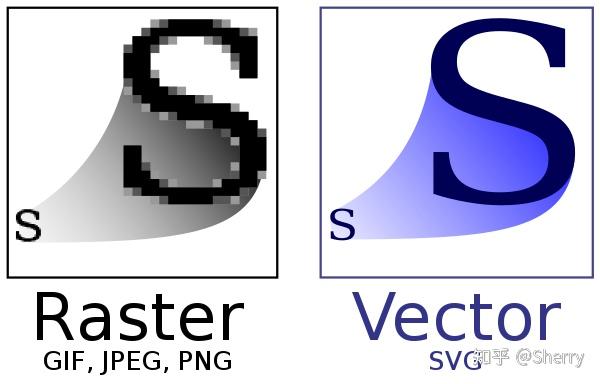 HTML & SVG - 如何用 SVG 绘画？ - 知乎
