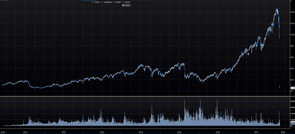 2018年02月05号Volmageddon - 知乎