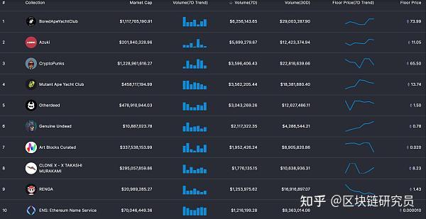 读懂 NFT 的几种主流类型 - 知乎