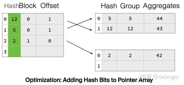 DuckDB：高性能并行分组聚合 - 知乎