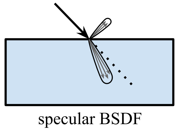 【渲染】Disney BSDF 深度解析 - 知乎