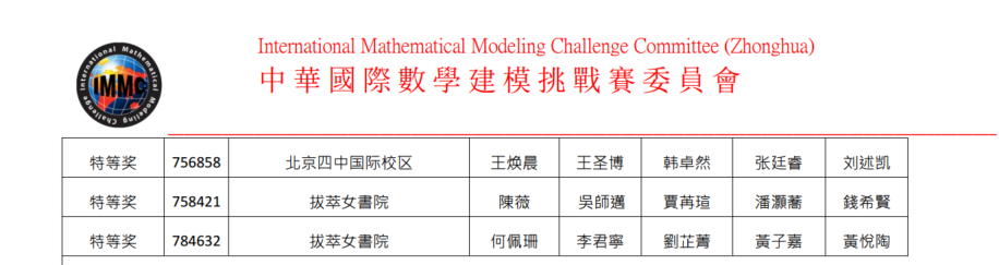 IMMC国际数学建模挑战赛每年的获奖比例是多少？ - 知乎