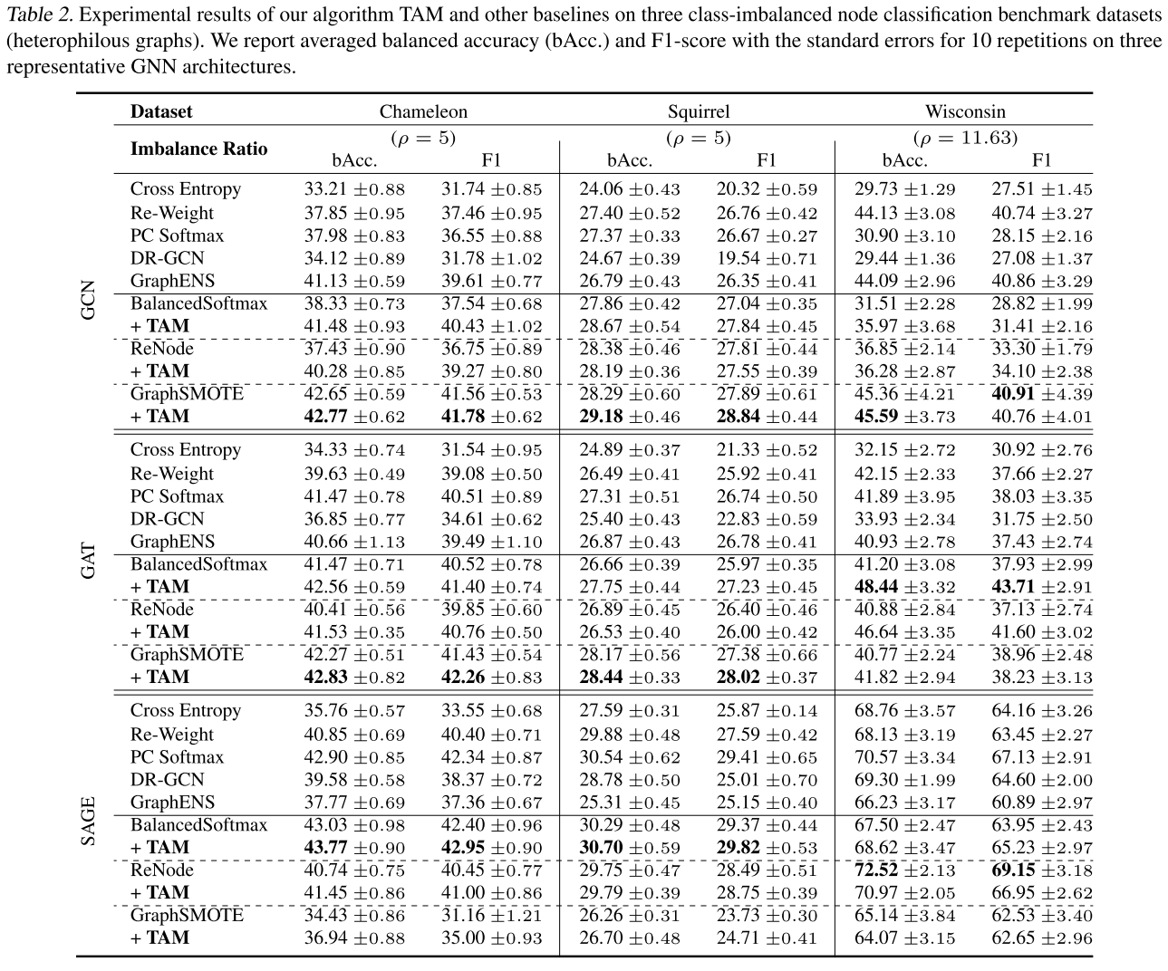 论文笔记 | ICML 2022 | TAM: Topology-Aware Margin Loss for Class-Imbalanced ...